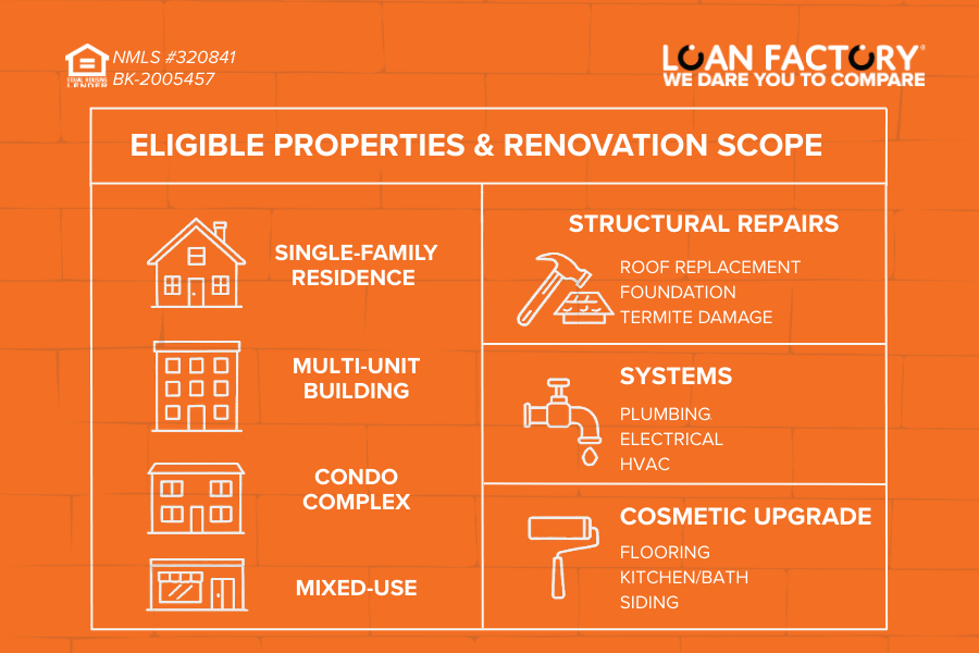 FHA 203k Loan Requirements & Guidelines Explained
